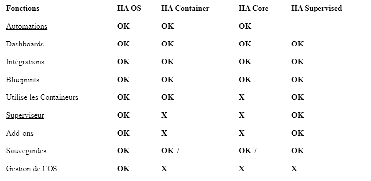 Home Assistant : faire les bons choix d'installation.