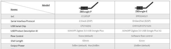 Zigbee2mqtt : choisir, installer et configurer.
