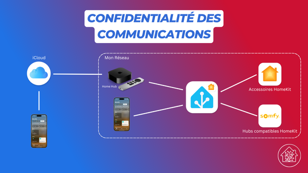 Intégration de HomeKit avec Home Assistant